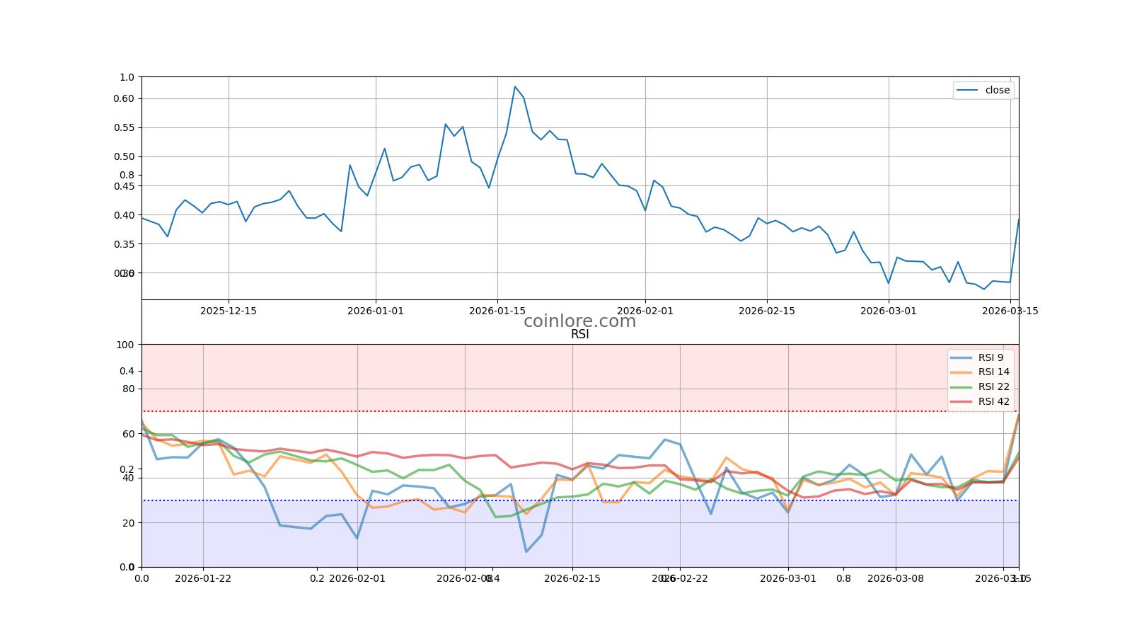 Agoras Tokens RSI indicator