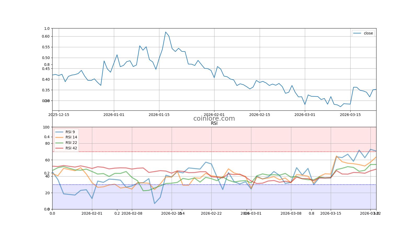 Agoras Tokens RSI indicator