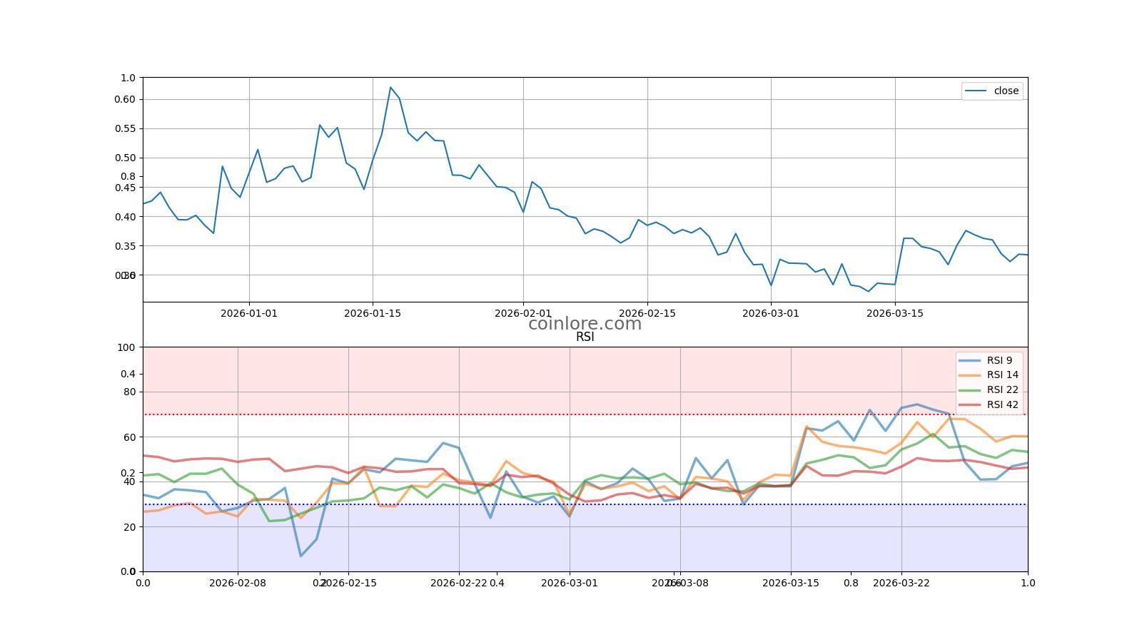 Agoras Tokens RSI indicator