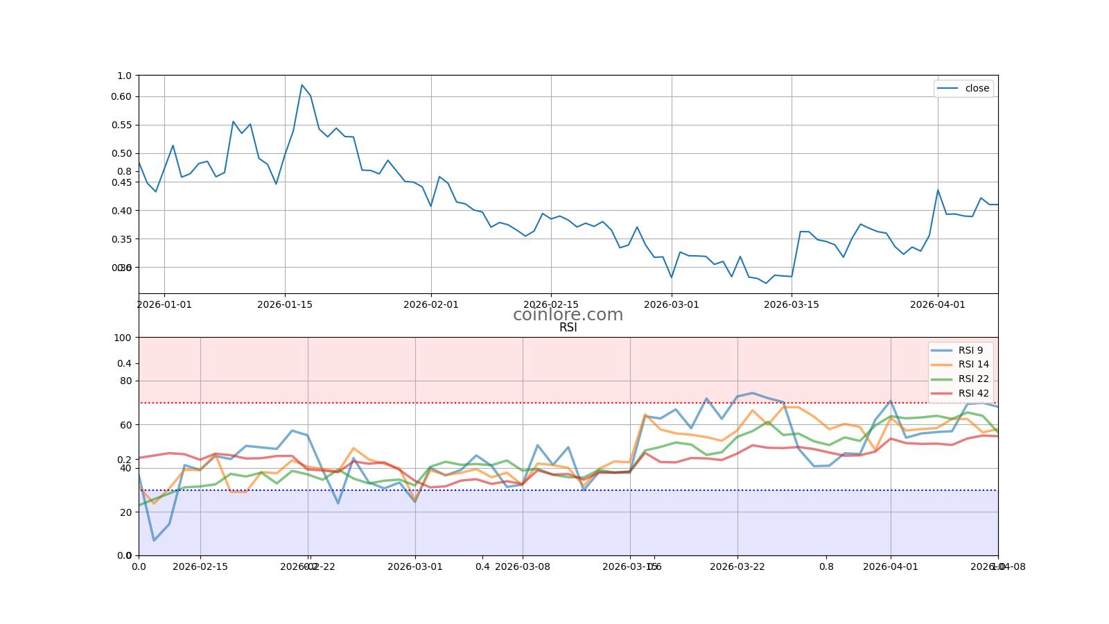 Agoras Tokens RSI indicator