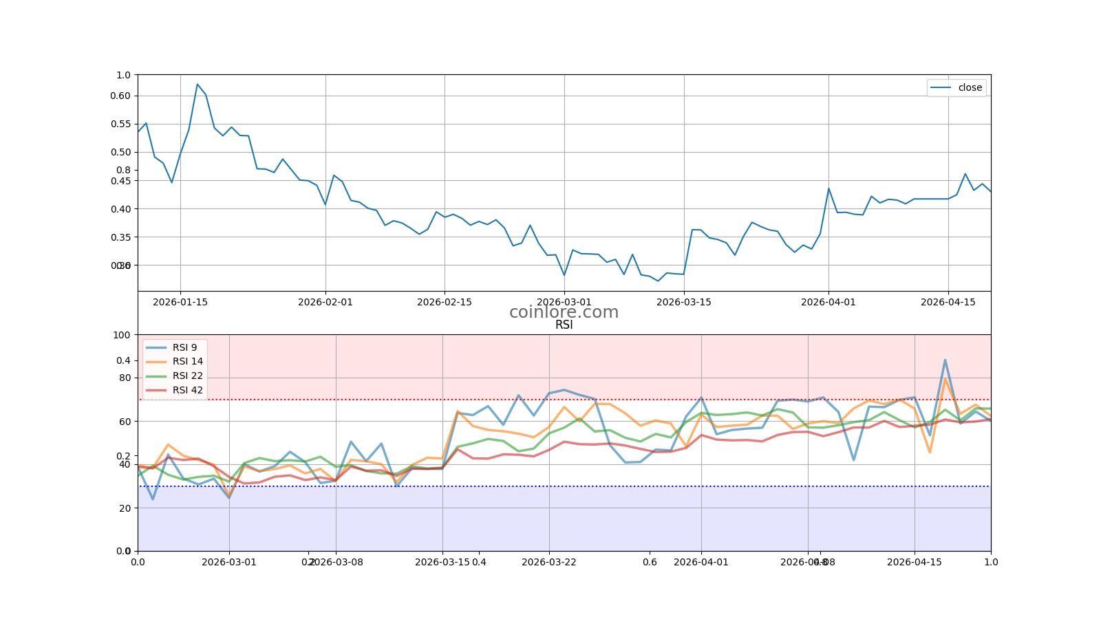Agoras Tokens RSI indicator