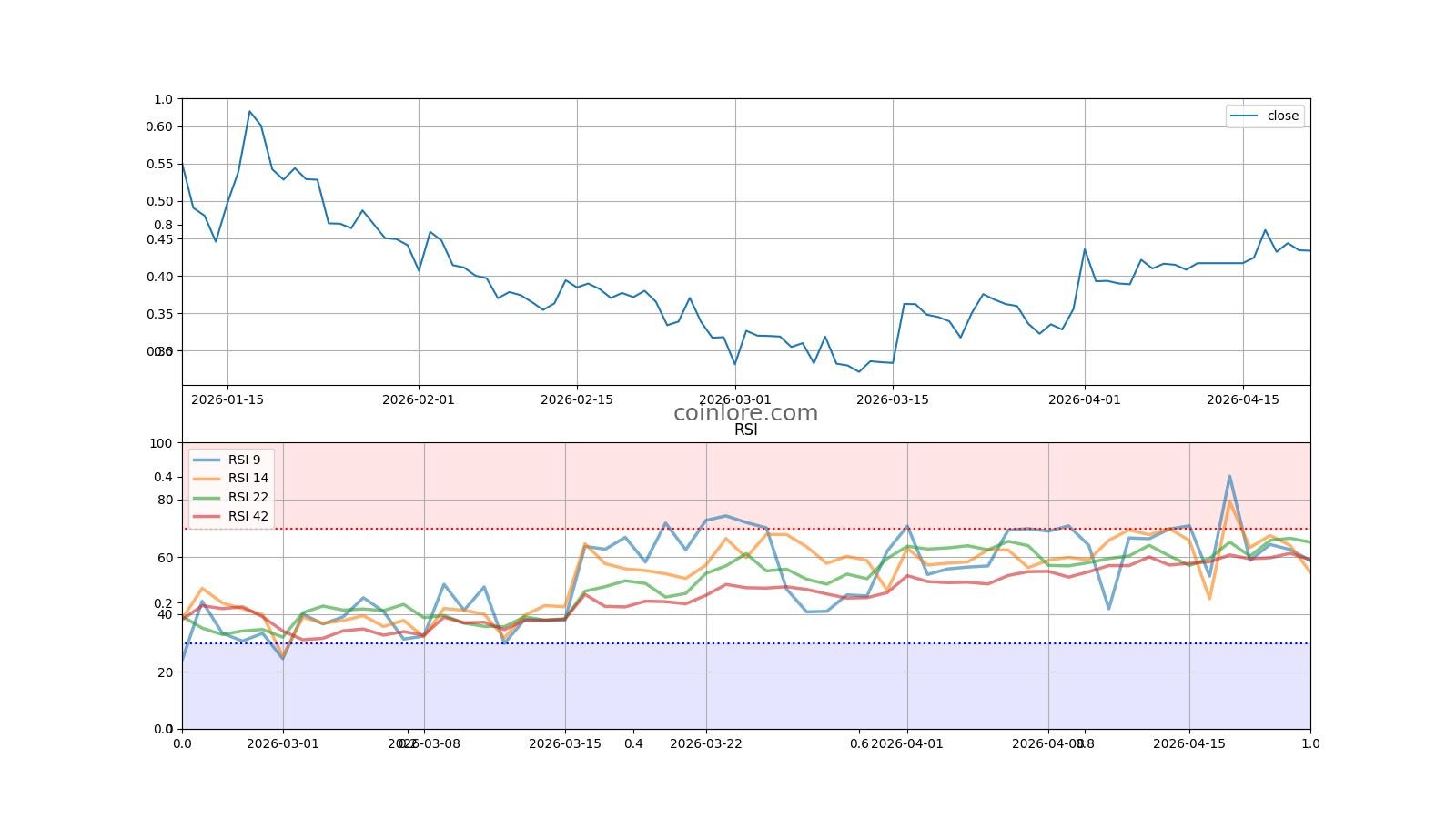 Agoras Tokens RSI indicator