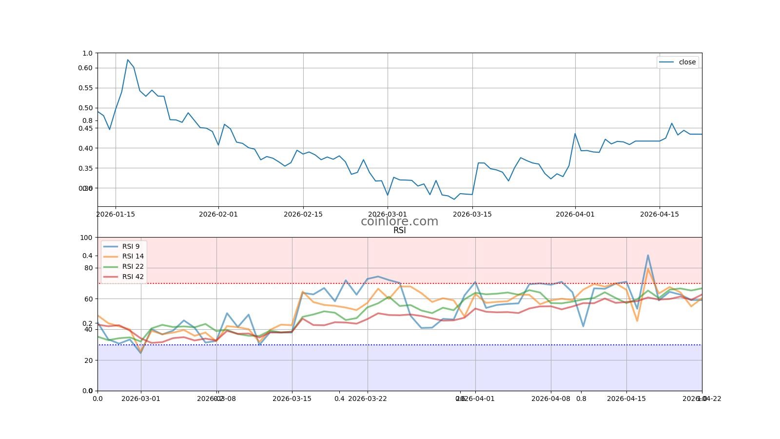 Agoras Tokens RSI indicator