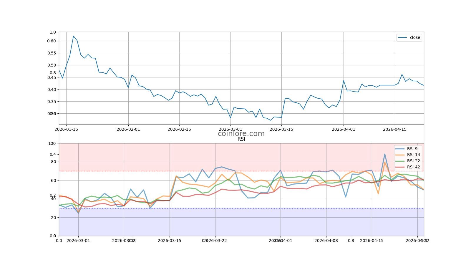 Agoras Tokens RSI indicator