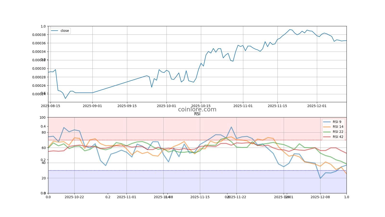 Agro Global RSI indicator