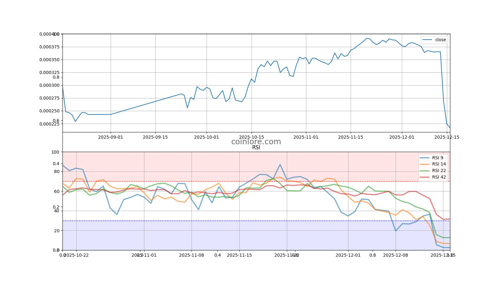 Agro Global RSI indicator