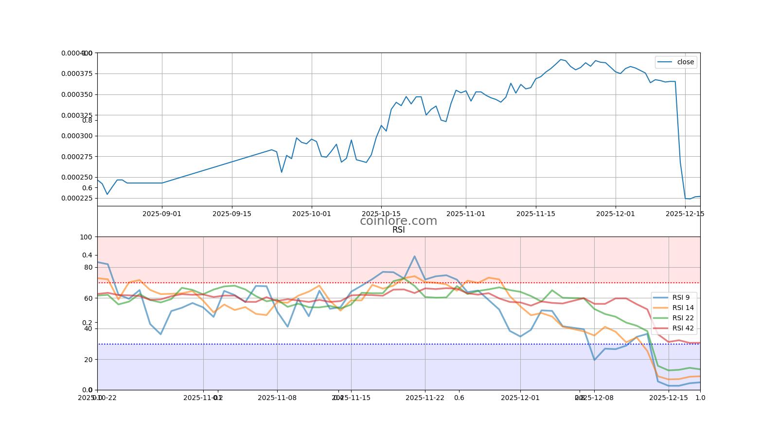 Agro Global RSI indicator