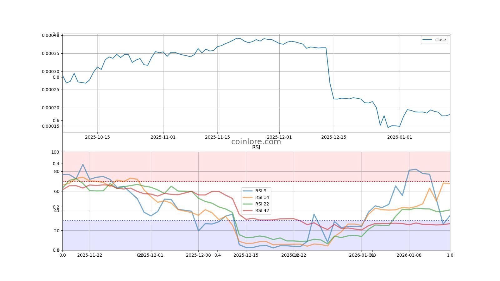 Agro Global RSI indicator