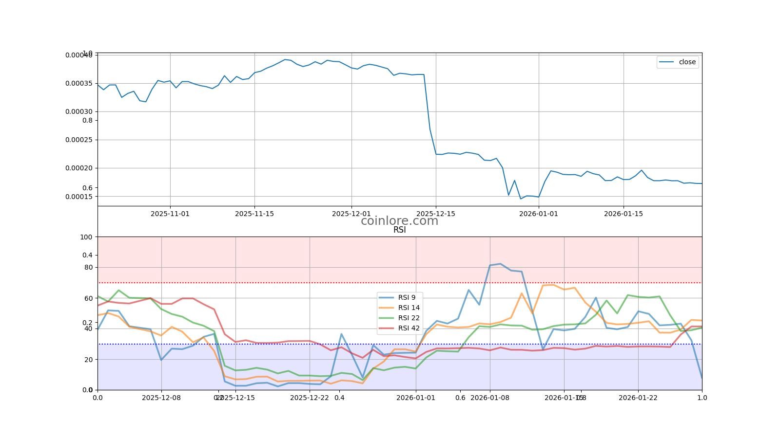 Agro Global RSI indicator