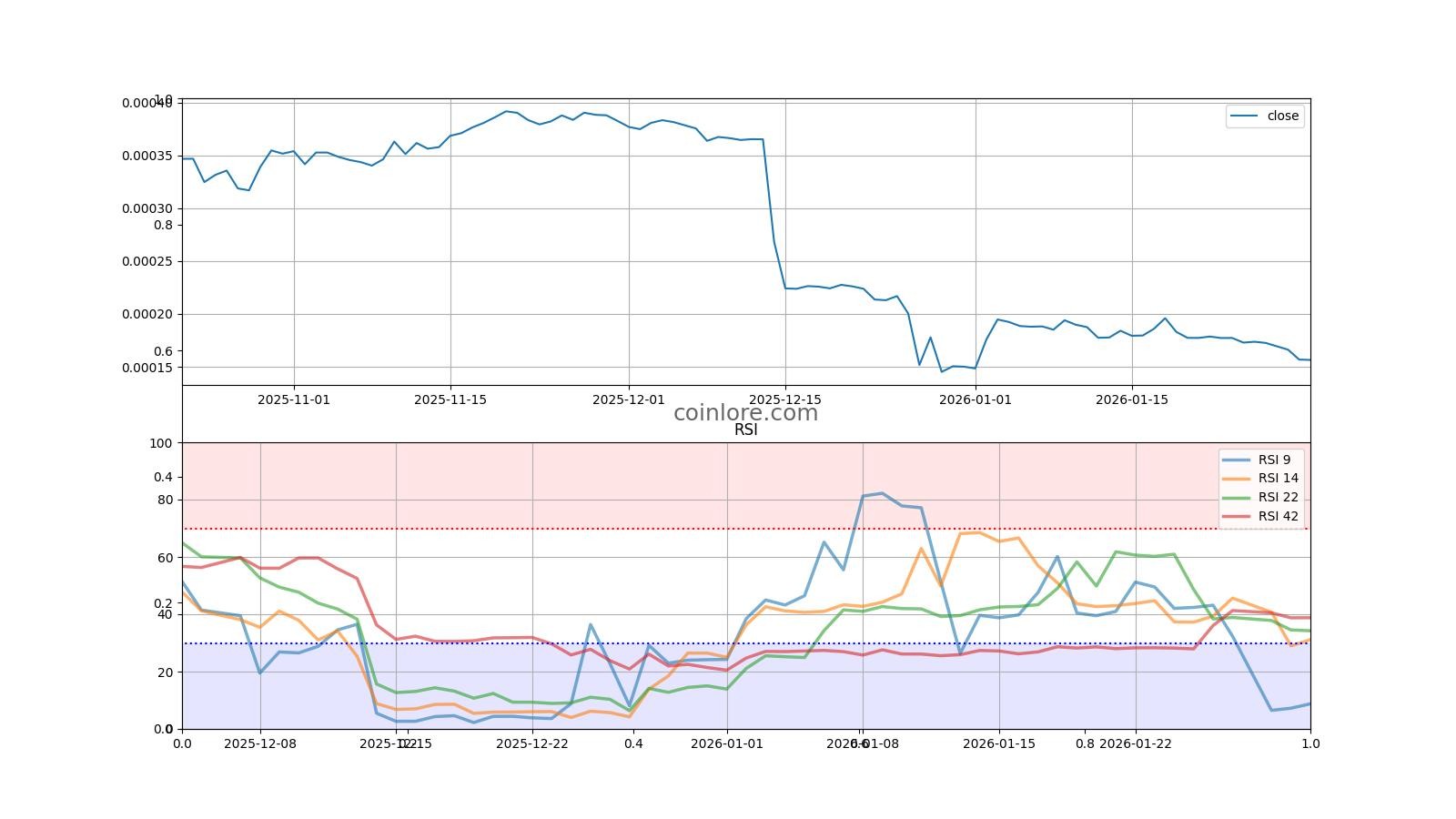 Agro Global RSI indicator