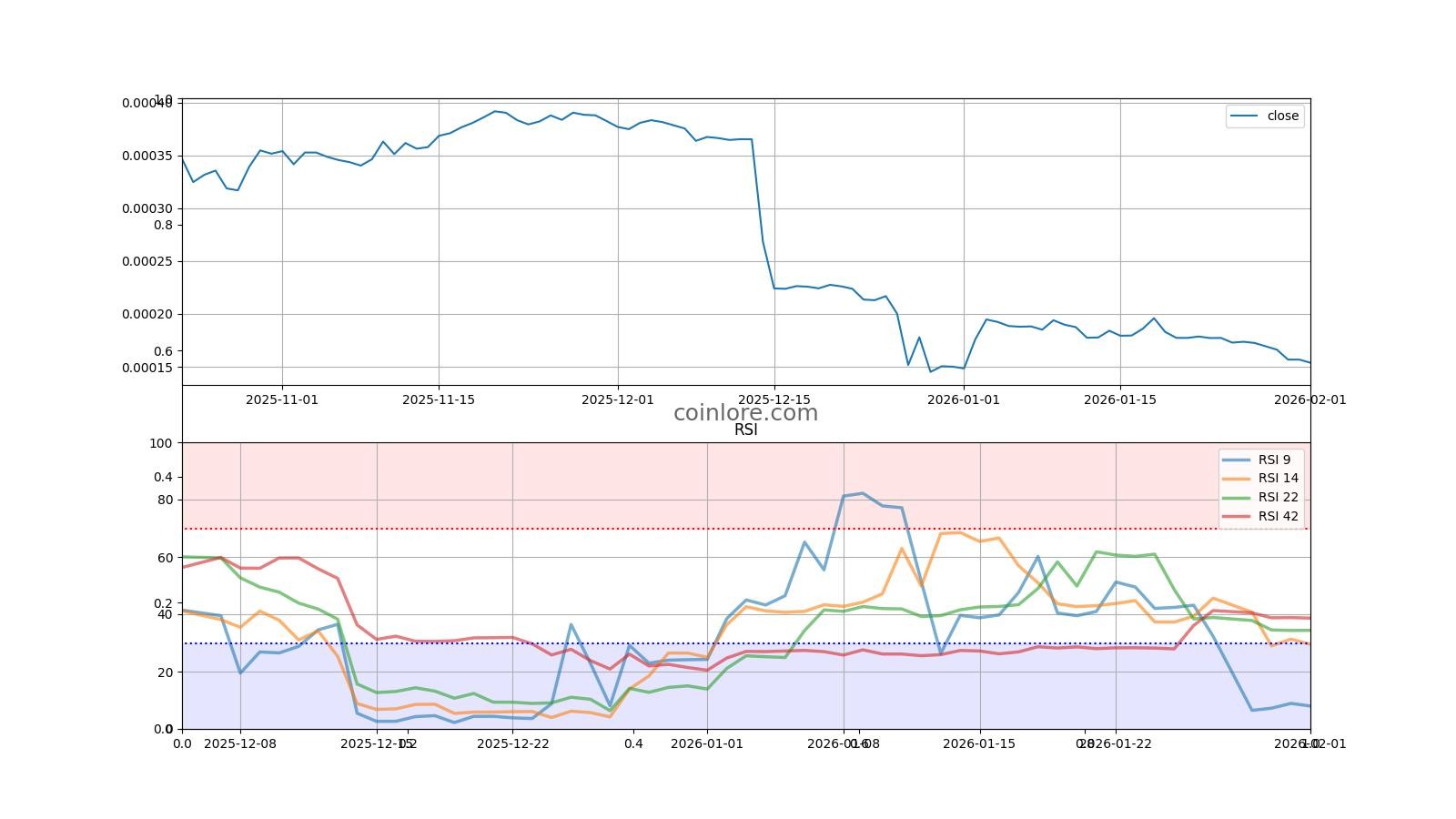 Agro Global RSI indicator