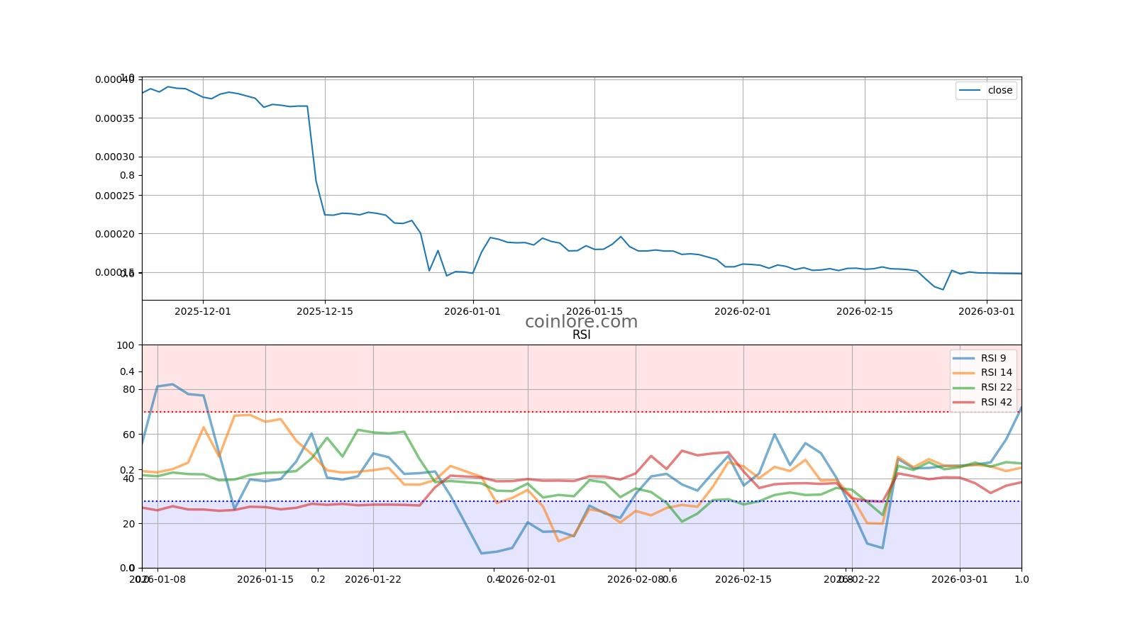 Agro Global RSI indicator