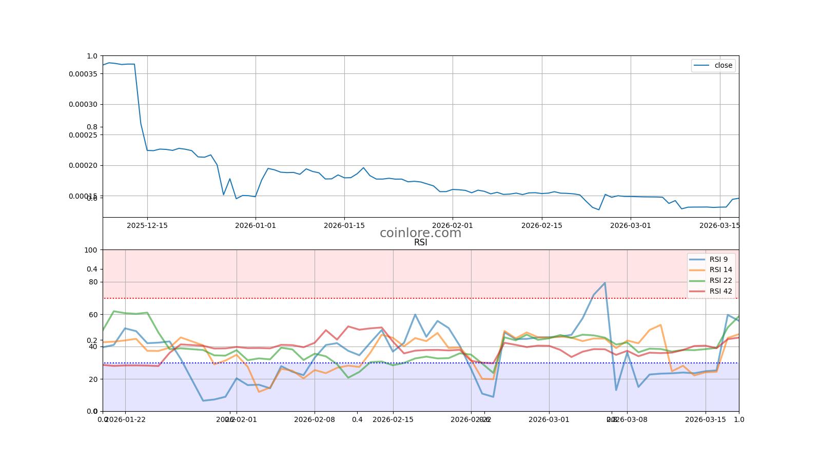 Agro Global RSI indicator