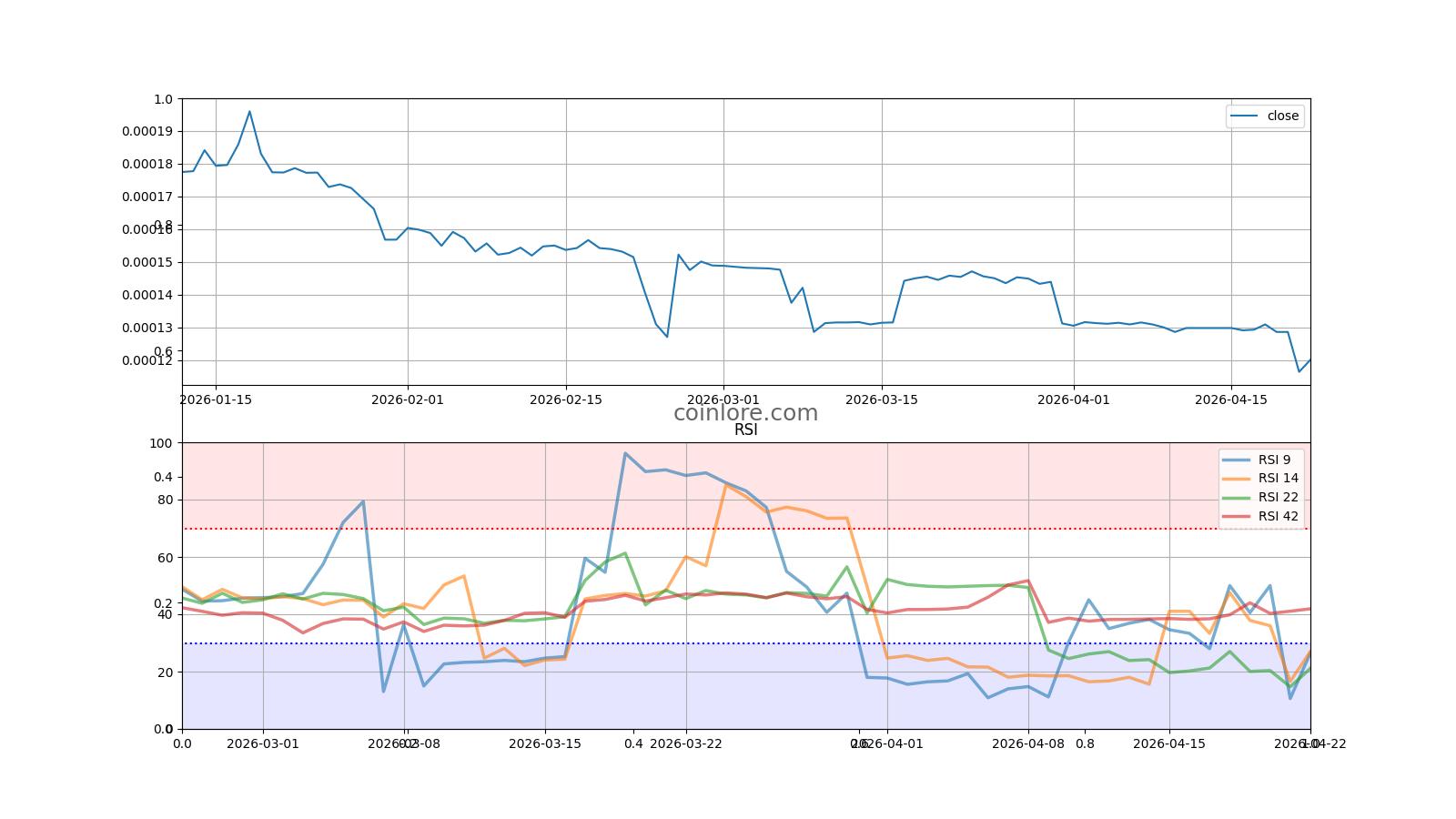 Agro Global RSI indicator