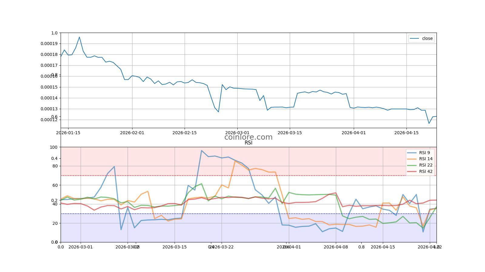 Agro Global RSI indicator