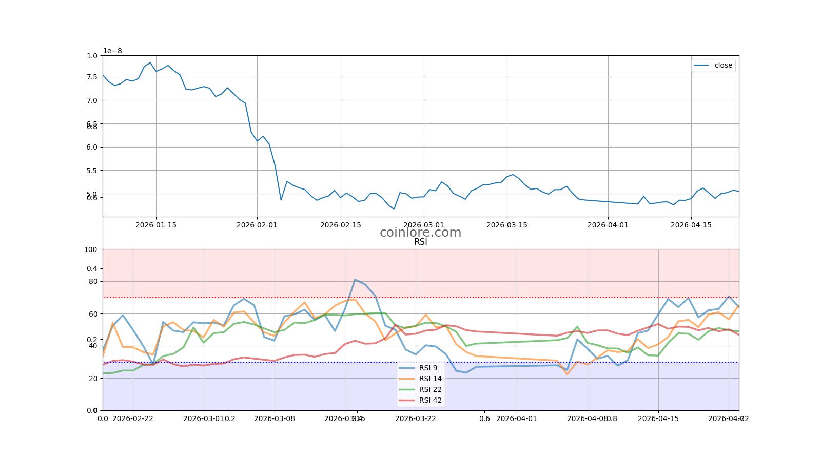 AgroCash X RSI indicator
