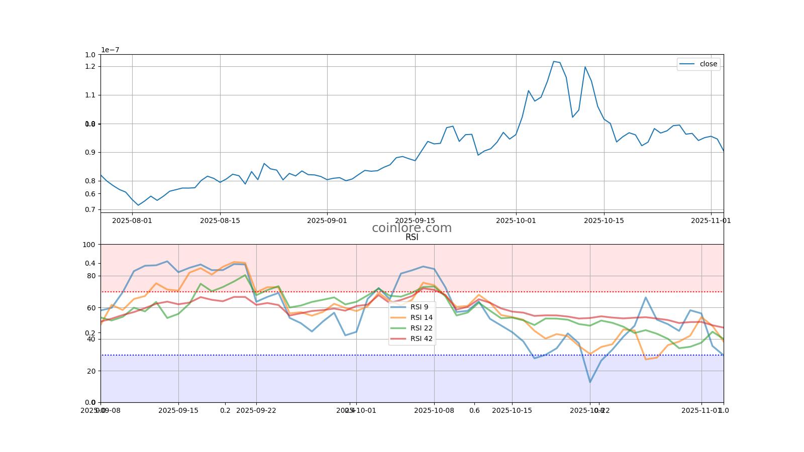 AgroCash X RSI indicator