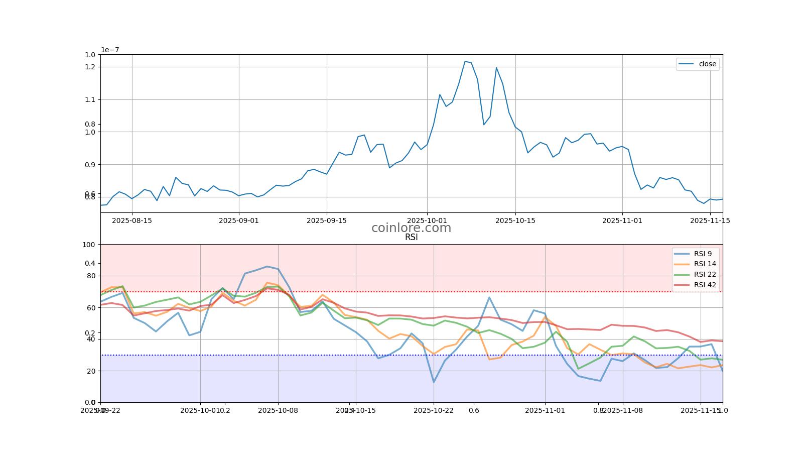 AgroCash X RSI indicator