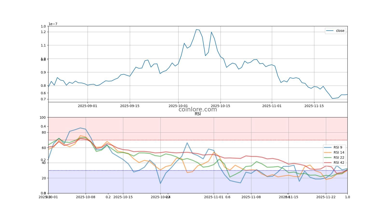 AgroCash X RSI indicator