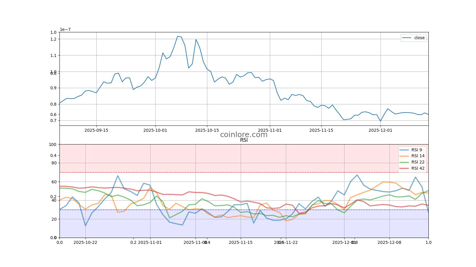 AgroCash X RSI indicator