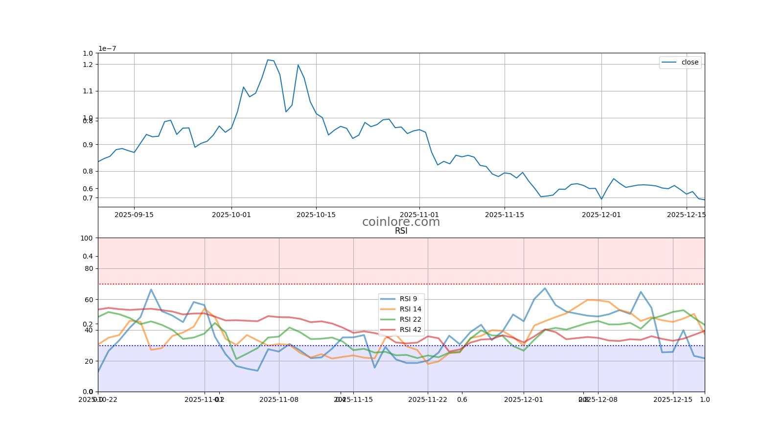 AgroCash X RSI indicator