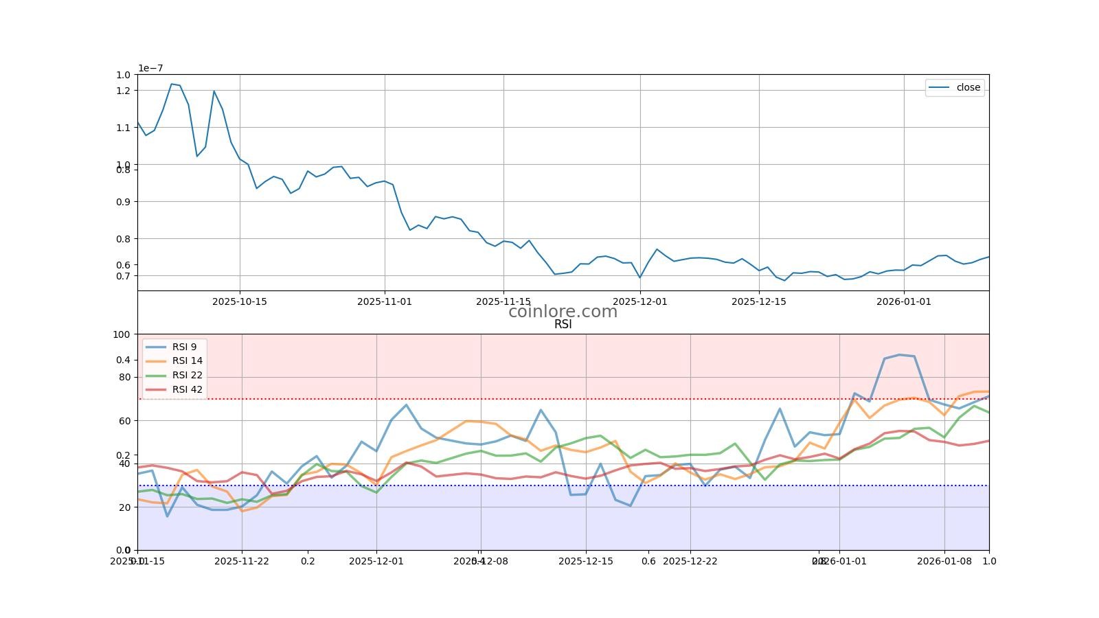 AgroCash X RSI indicator