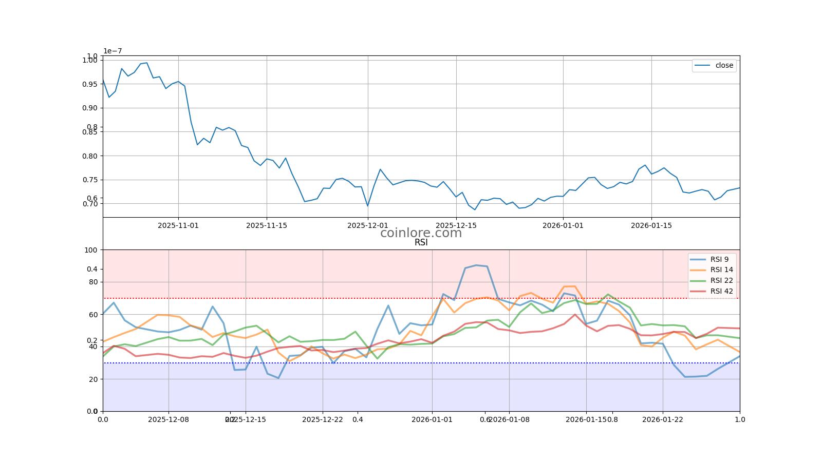 AgroCash X RSI indicator