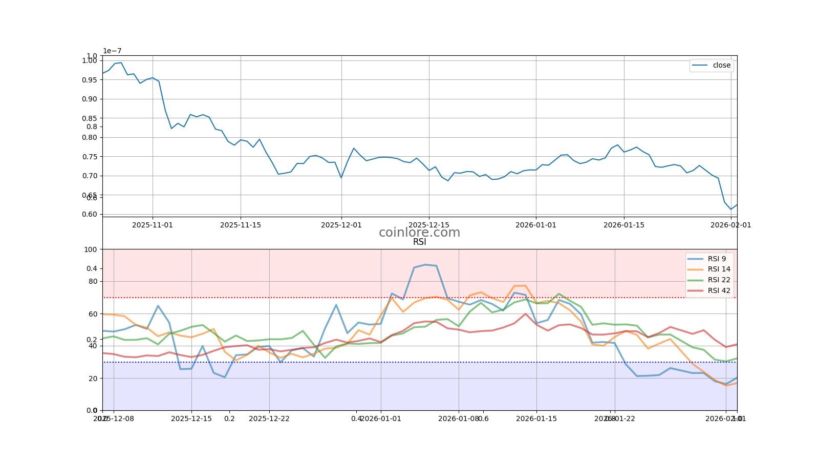 AgroCash X RSI indicator