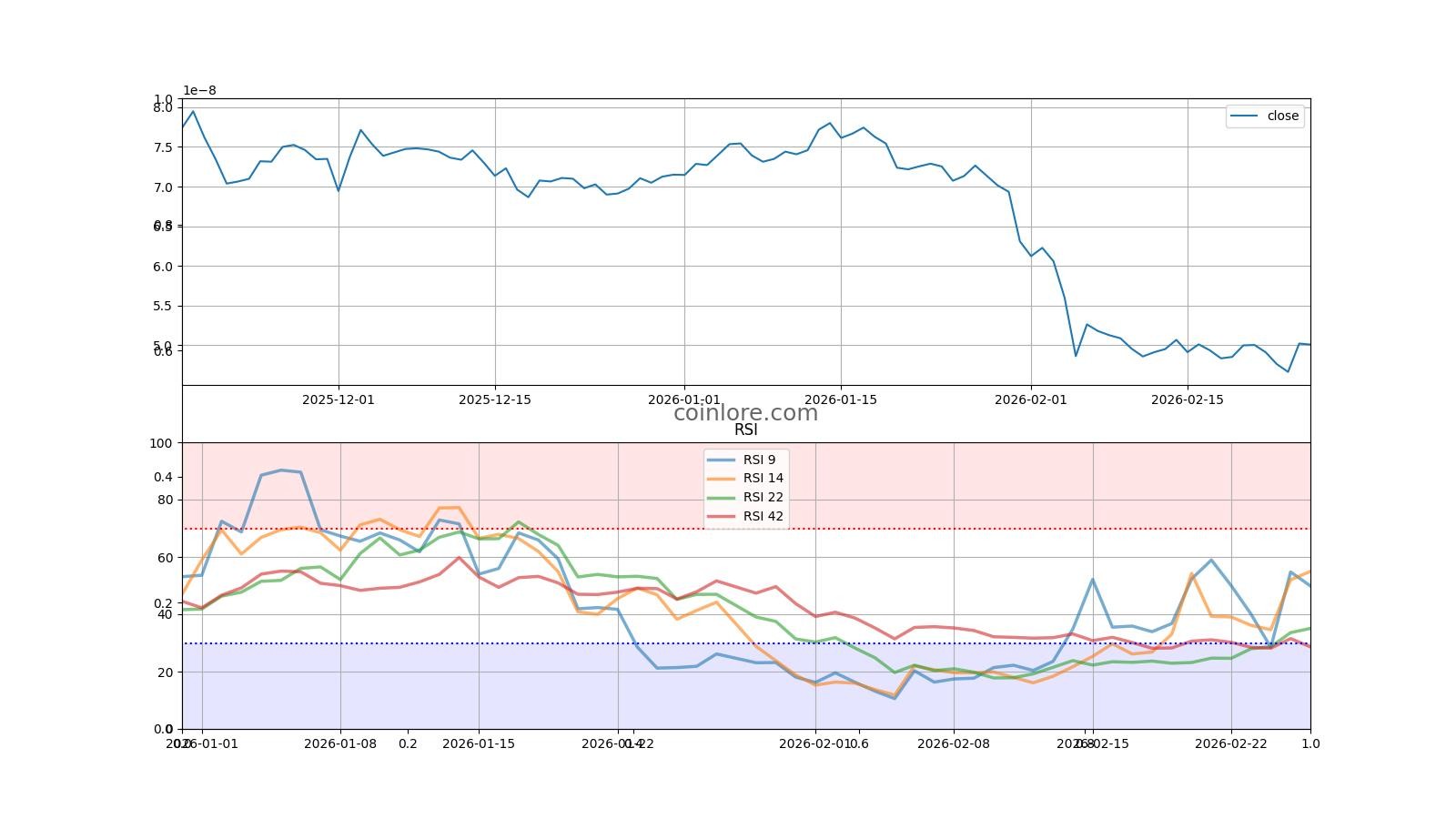 AgroCash X RSI indicator