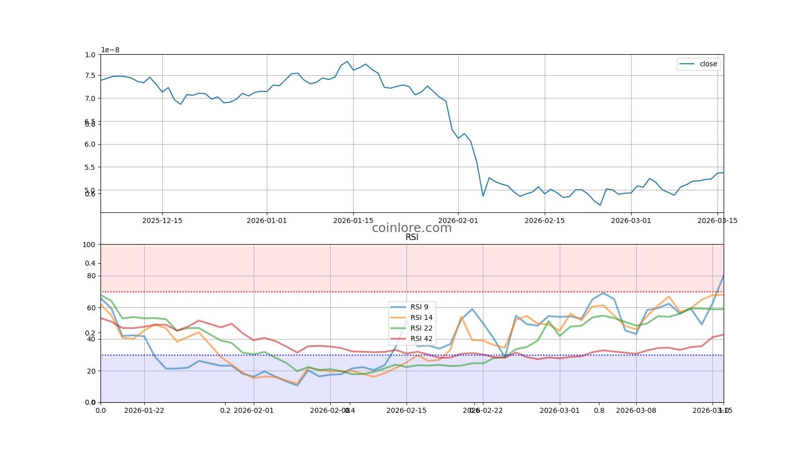 AgroCash X RSI indicator