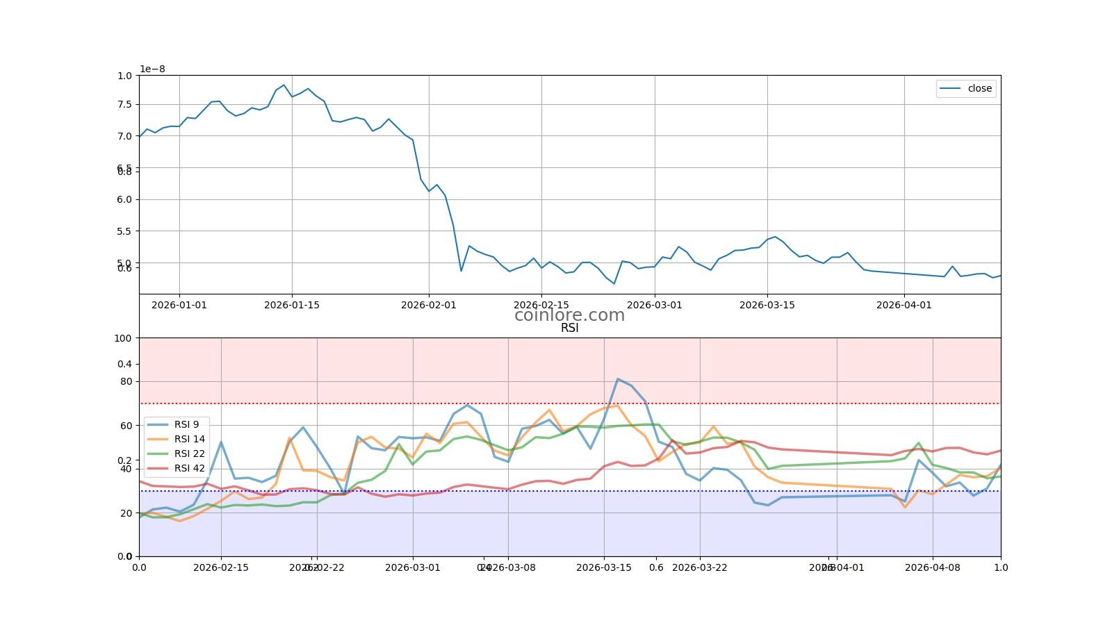 AgroCash X RSI indicator