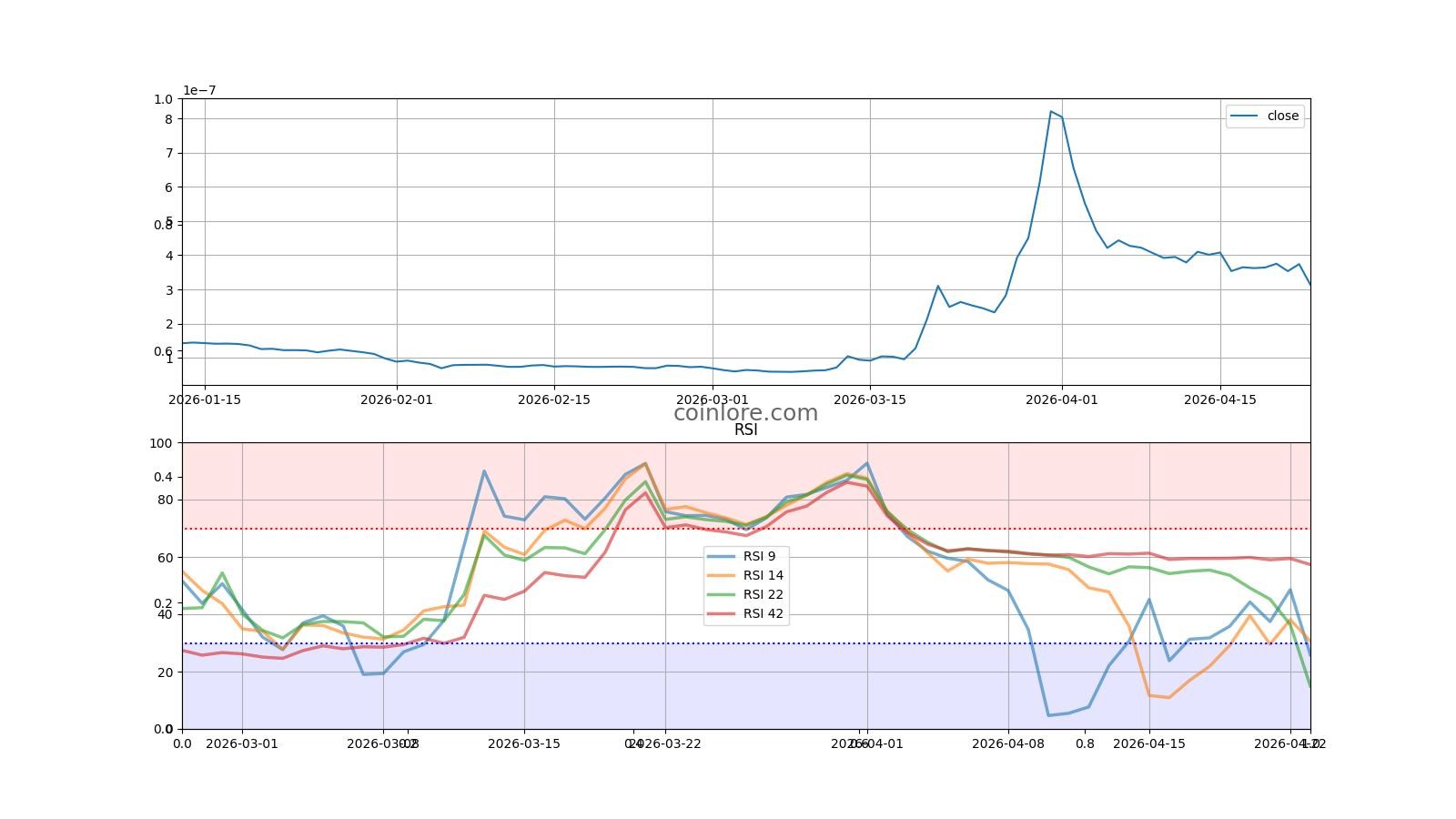 Aguri-Chan RSI indicator