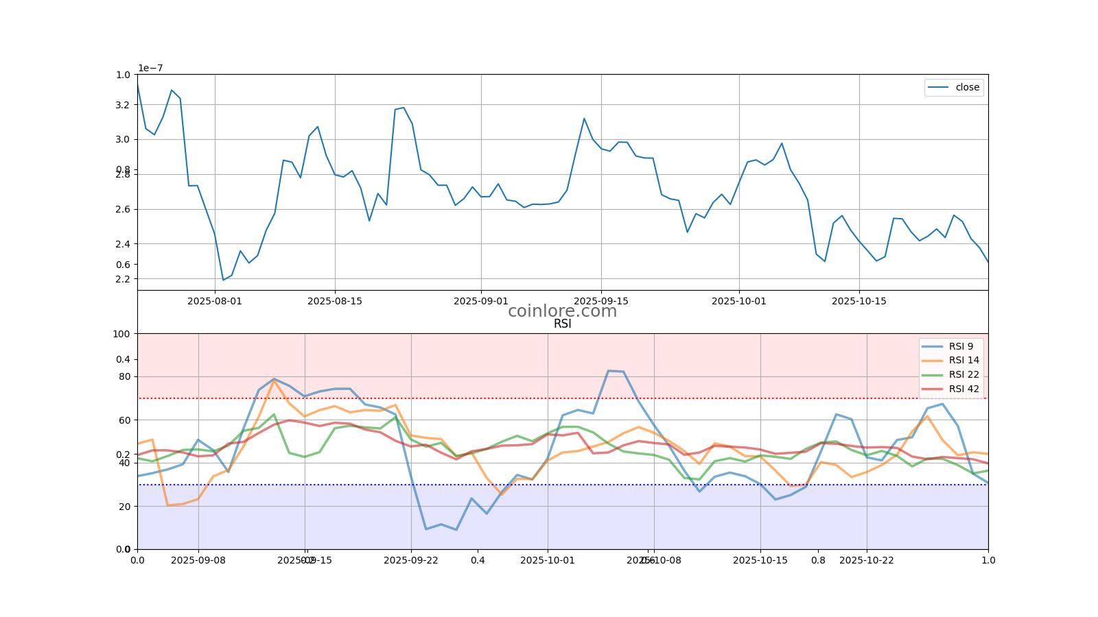 Aguri-Chan RSI indicator