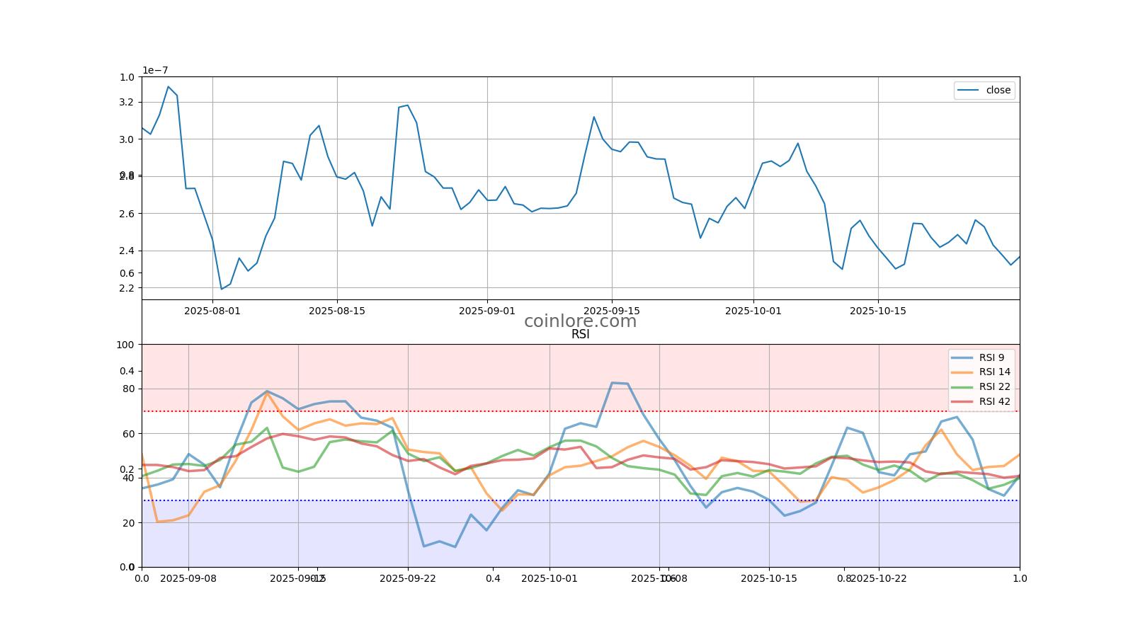 Aguri-Chan RSI indicator