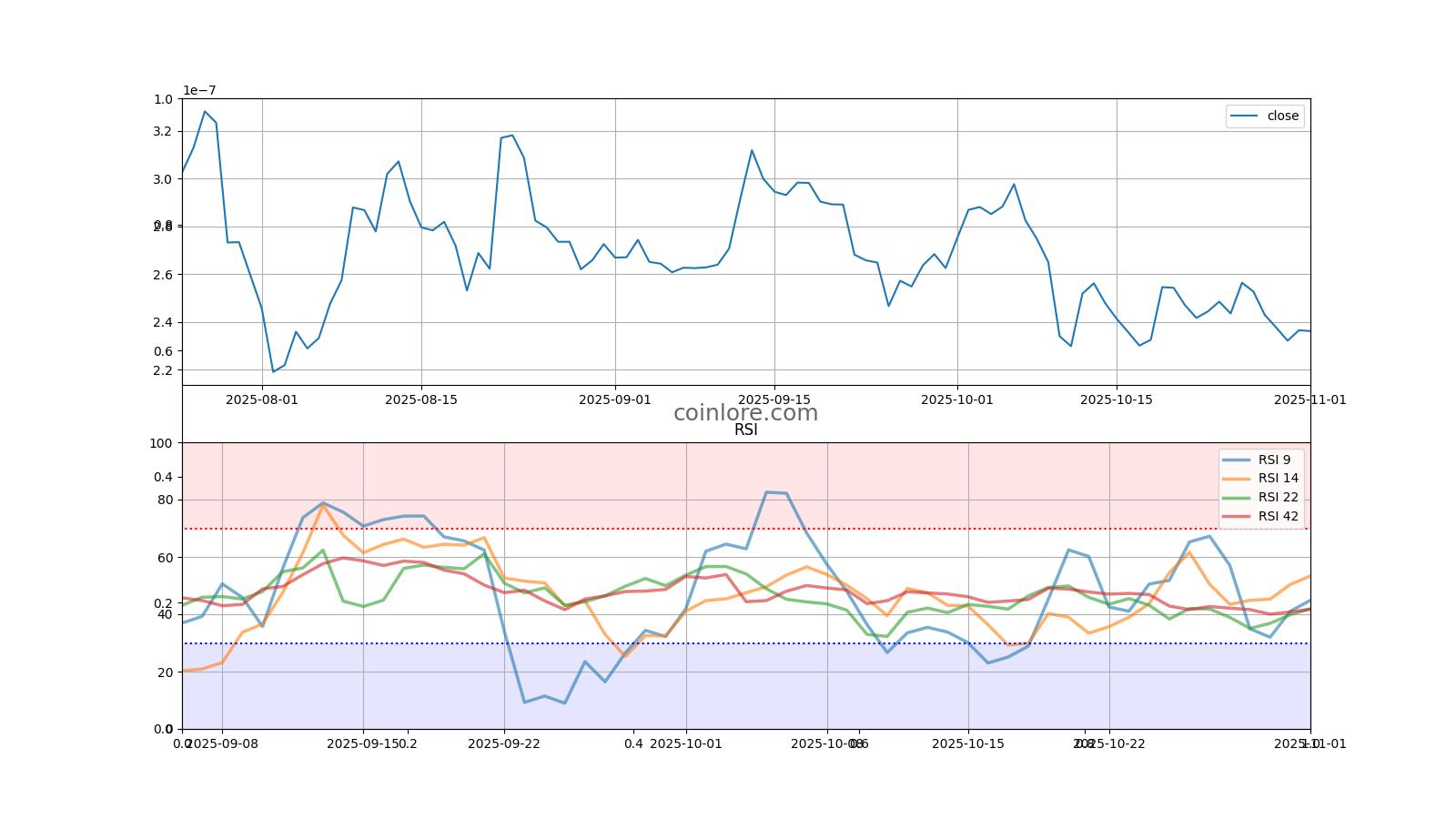 Aguri-Chan RSI indicator