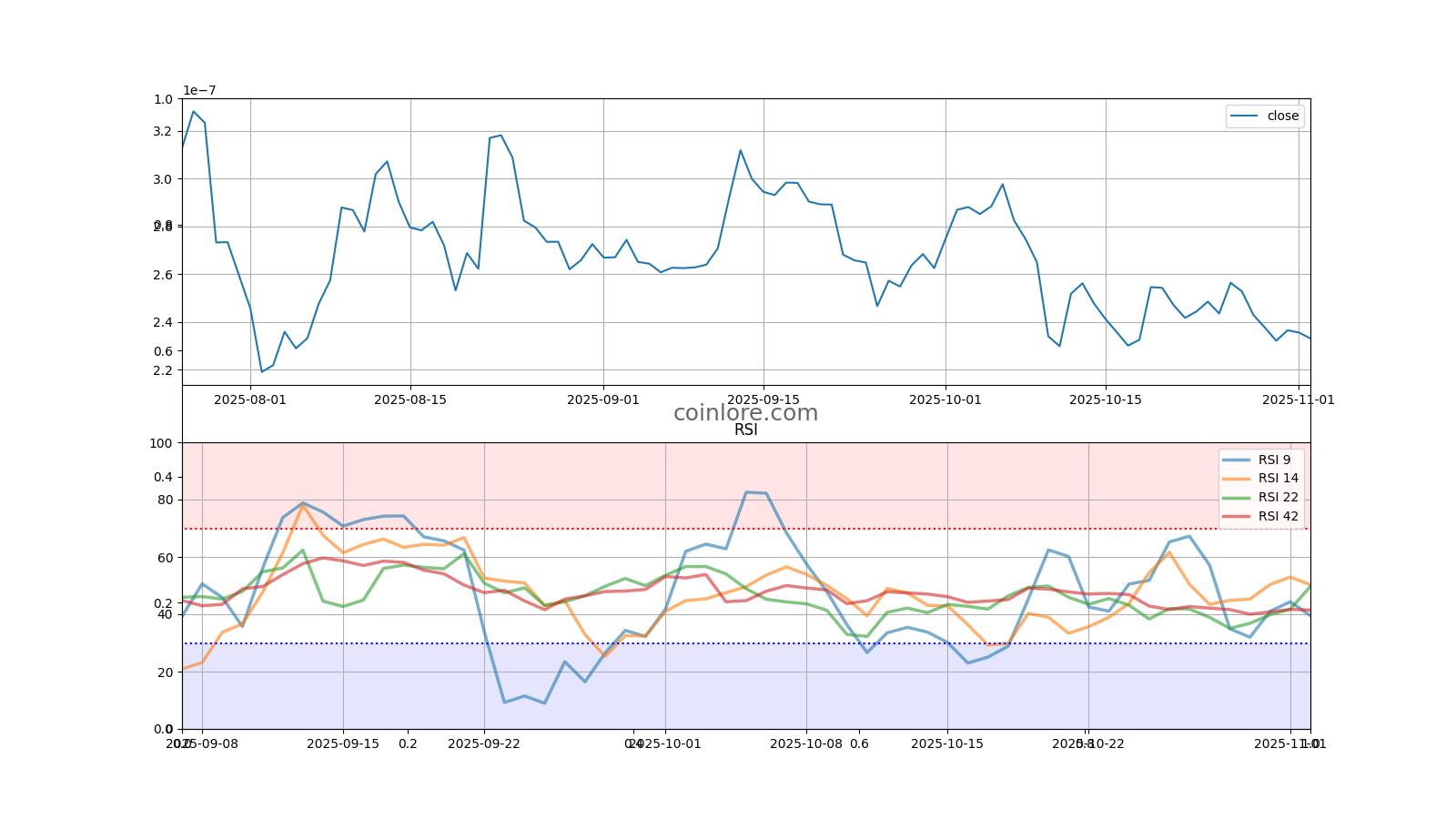 Aguri-Chan RSI indicator