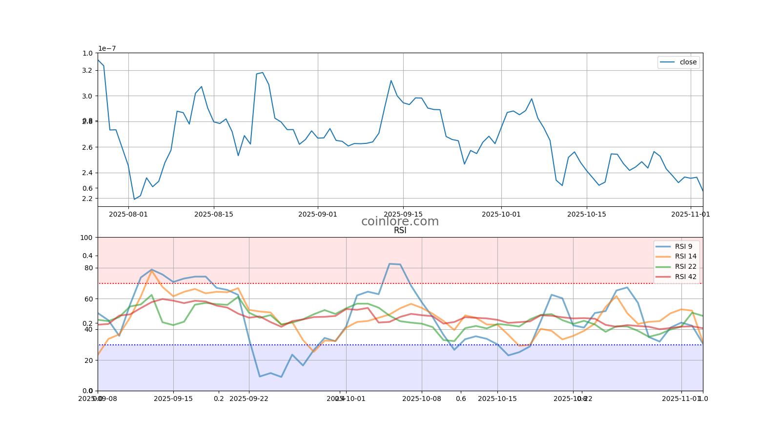 Aguri-Chan RSI indicator