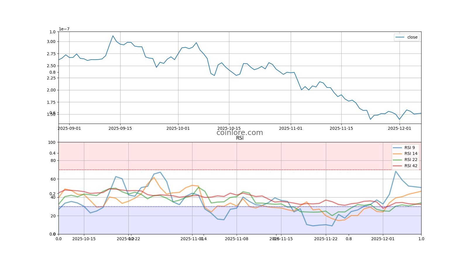 Aguri-Chan RSI indicator