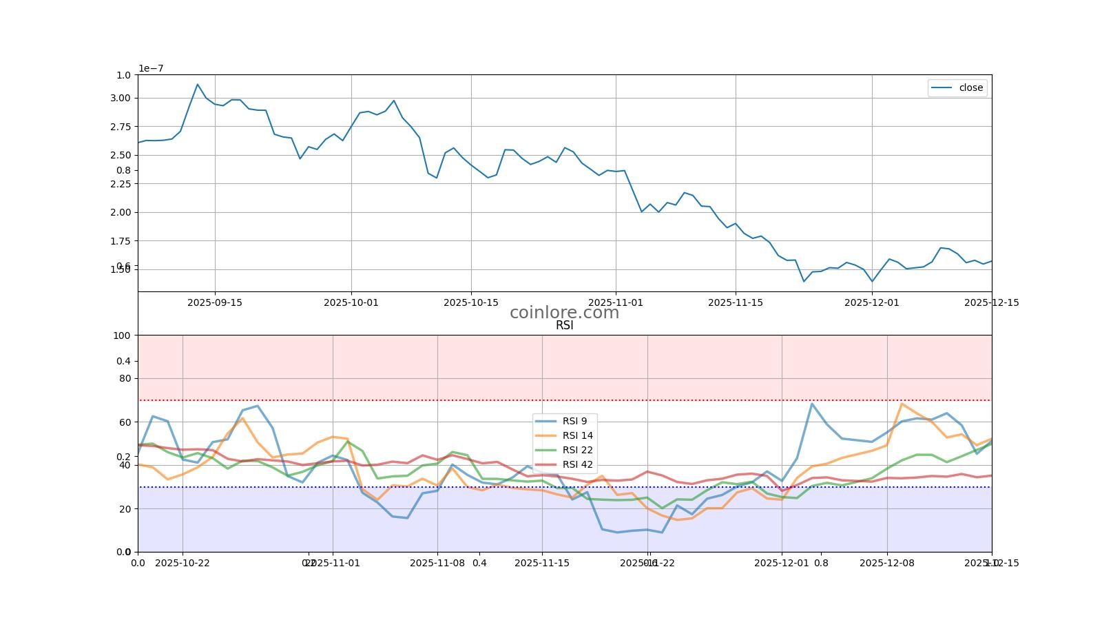 Aguri-Chan RSI indicator