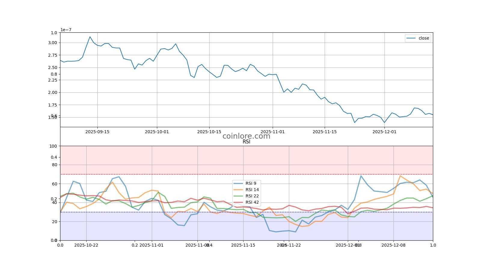 Aguri-Chan RSI indicator