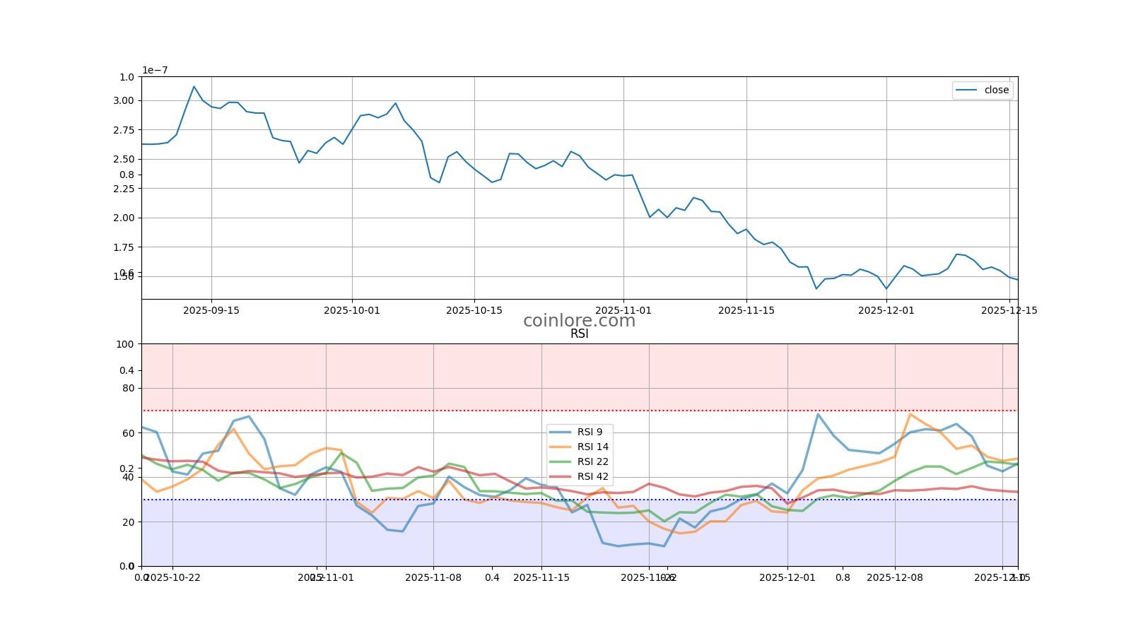 Aguri-Chan RSI indicator