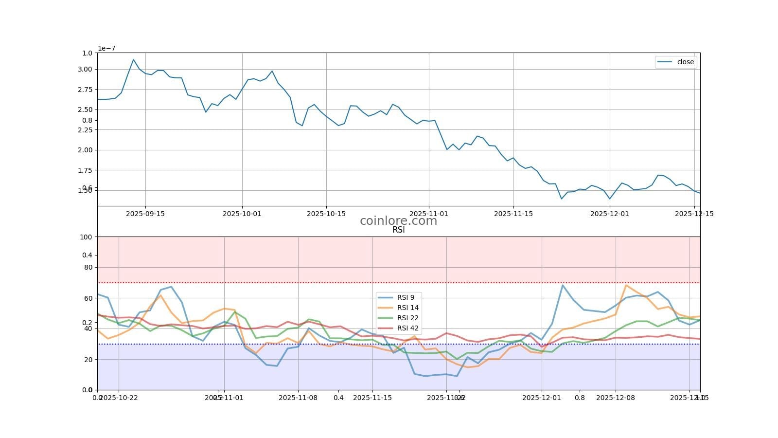Aguri-Chan RSI indicator