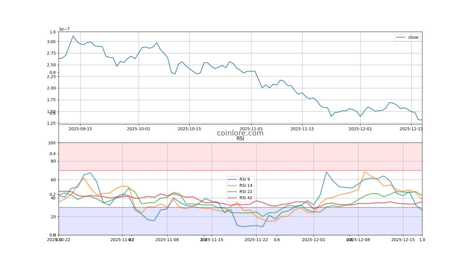 Aguri-Chan RSI indicator