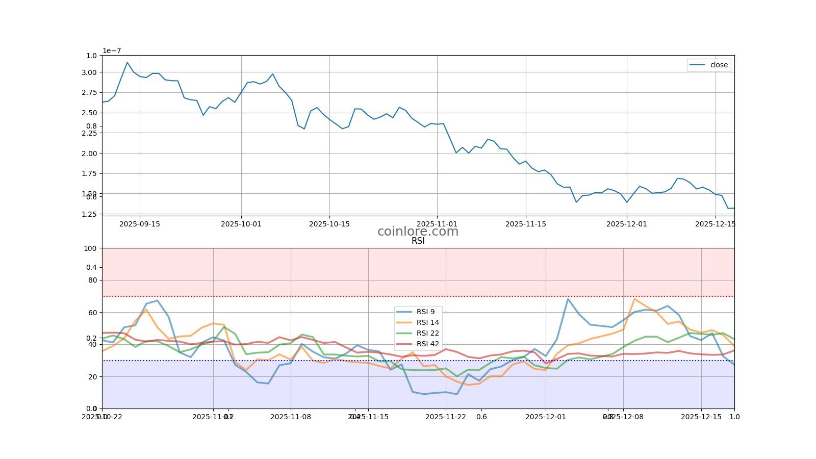 Aguri-Chan RSI indicator