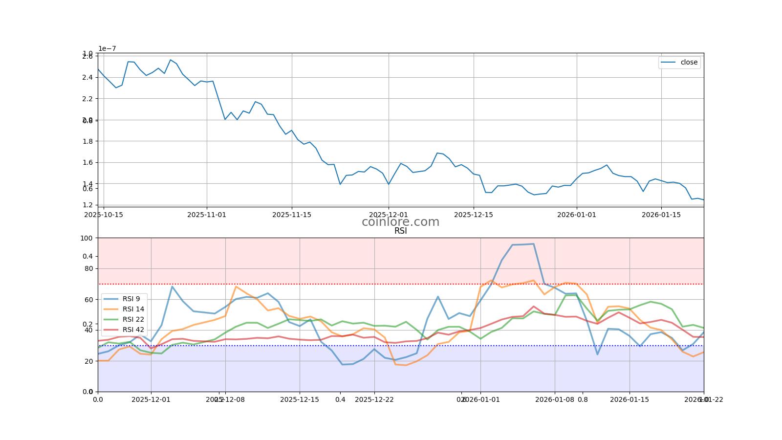 Aguri-Chan RSI indicator