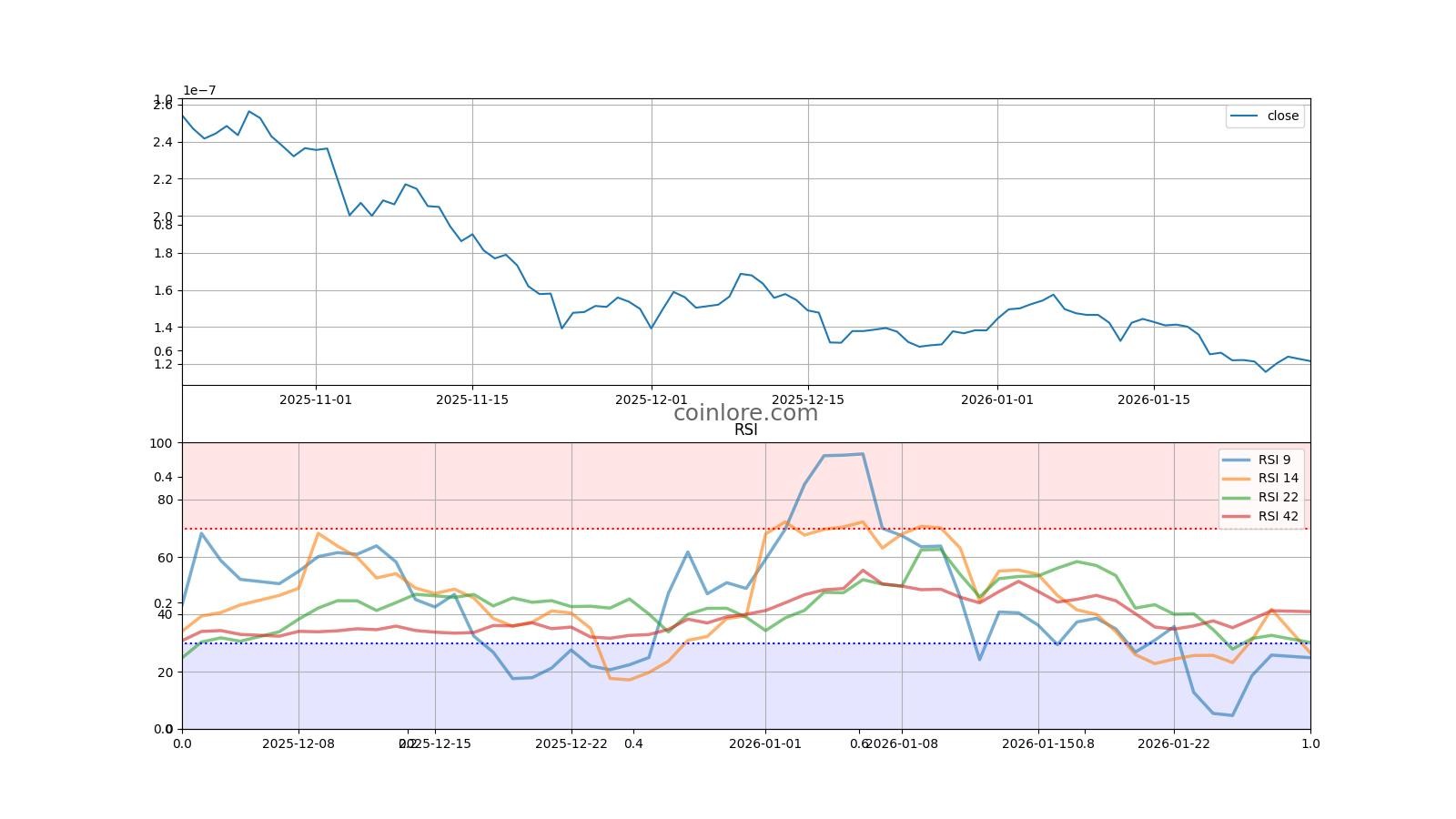 Aguri-Chan RSI indicator
