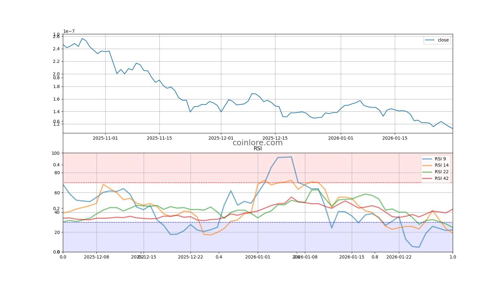 Aguri-Chan RSI indicator