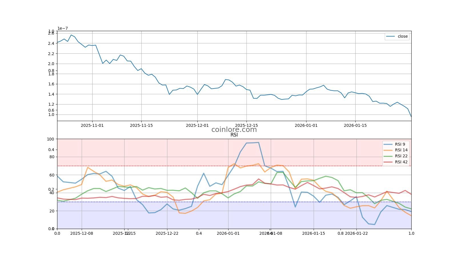 Aguri-Chan RSI indicator
