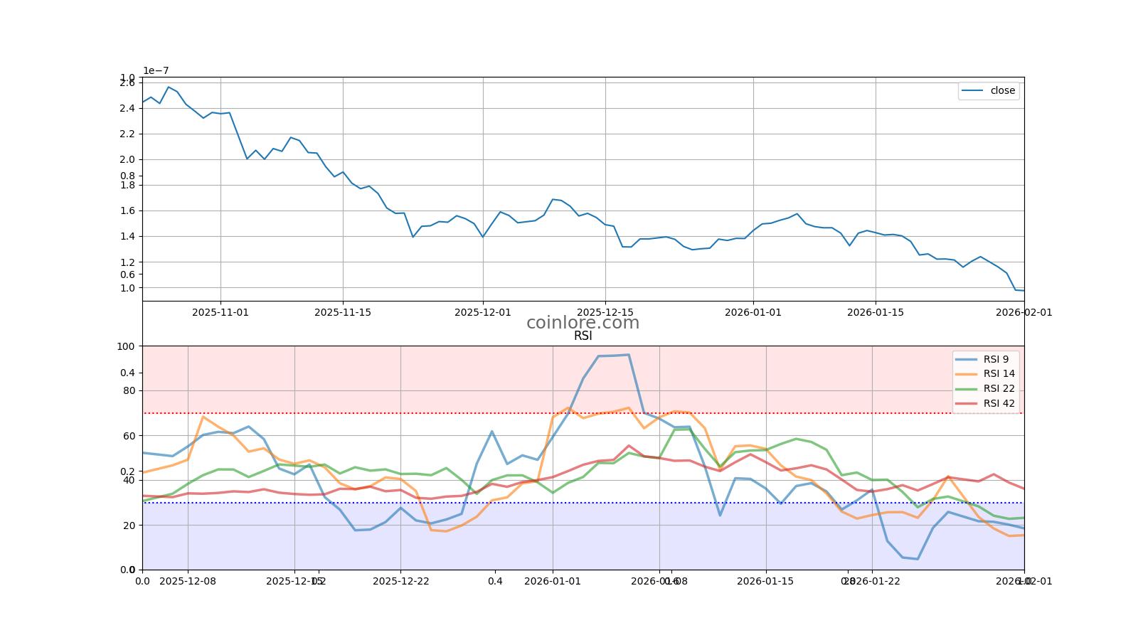 Aguri-Chan RSI indicator