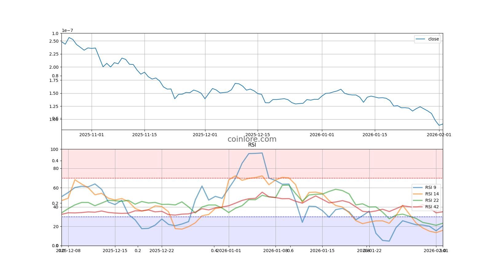 Aguri-Chan RSI indicator